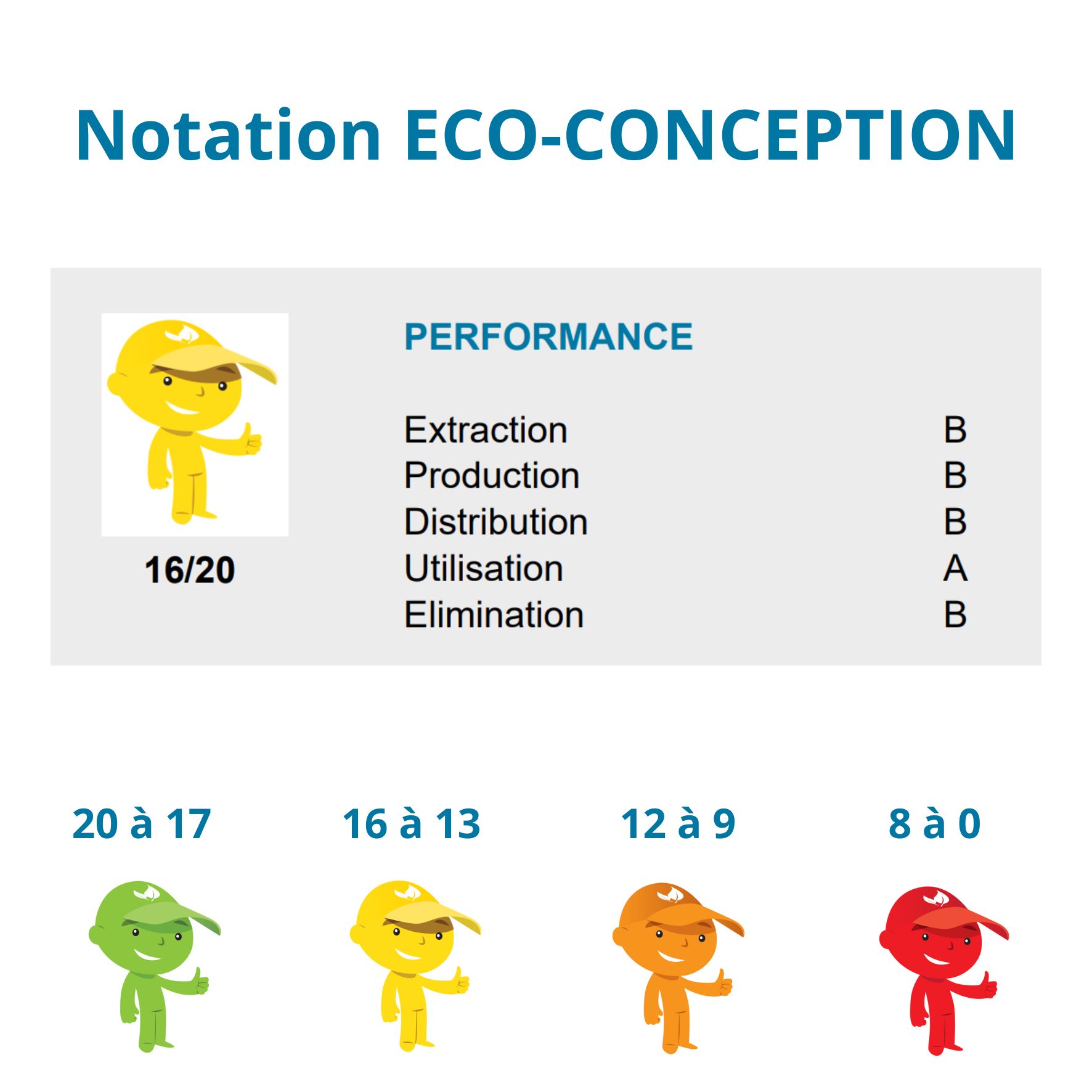 PRESENTATION DE LA NOTATION ECO-CONCEPTION - Collvert